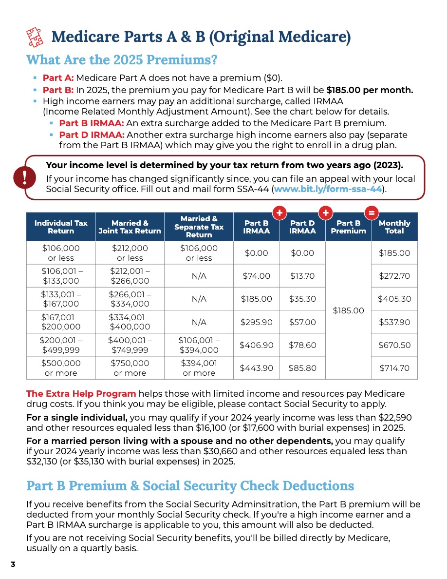 Medicare Guide - Americhoice