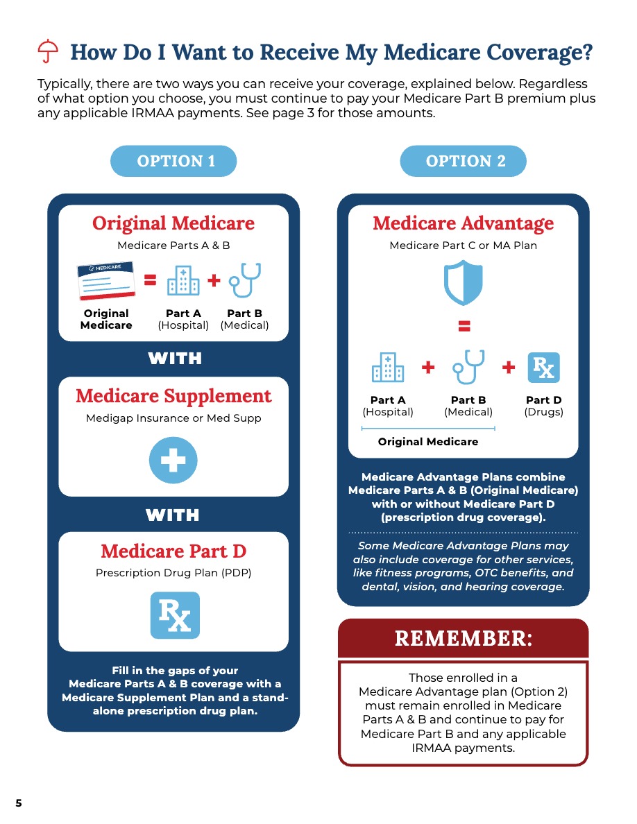 Medicare Guide - Americhoice